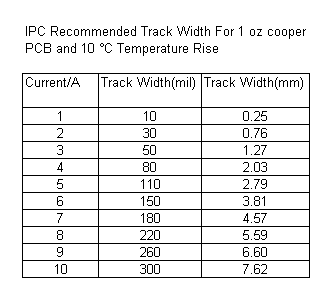 High-power PCBs | Quantum CAD